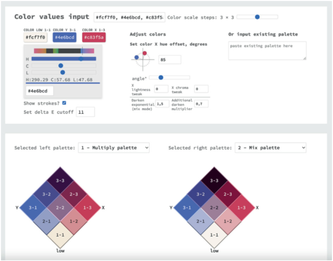 Bivariate Hue Blending – A Tool for Designing Bivariate Choropleth Color Schemes | SpringerLink