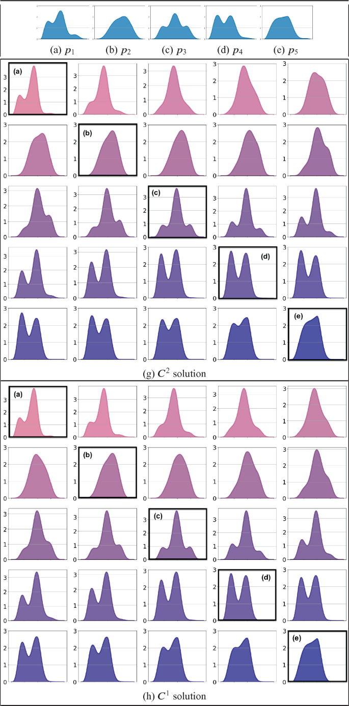 Spline Interpolation on the Manifold of Probability Density Functions | SpringerLink