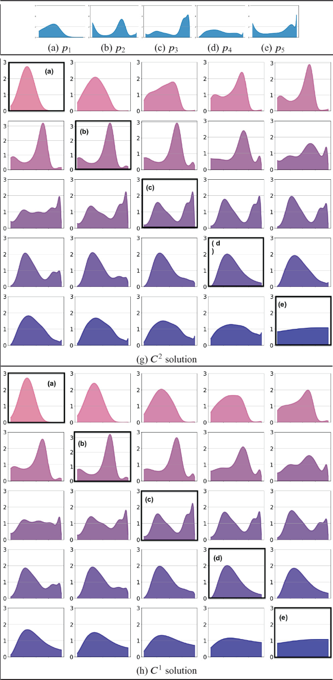 Spline Interpolation on the Manifold of Probability Density Functions | SpringerLink