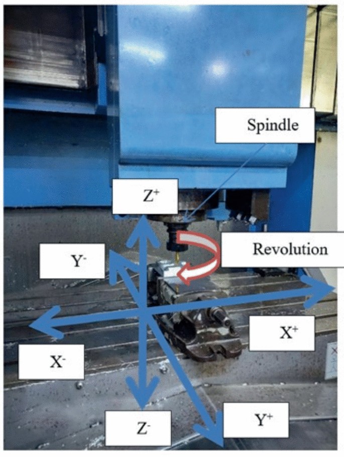 Spindle Vibration Prediction for the CNC Machining Center Using ANFIS ...