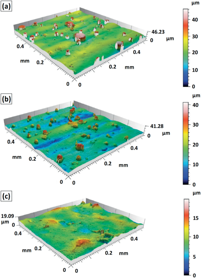 Surface Morphology and Microstructural Features of LPBF-Printed ...
