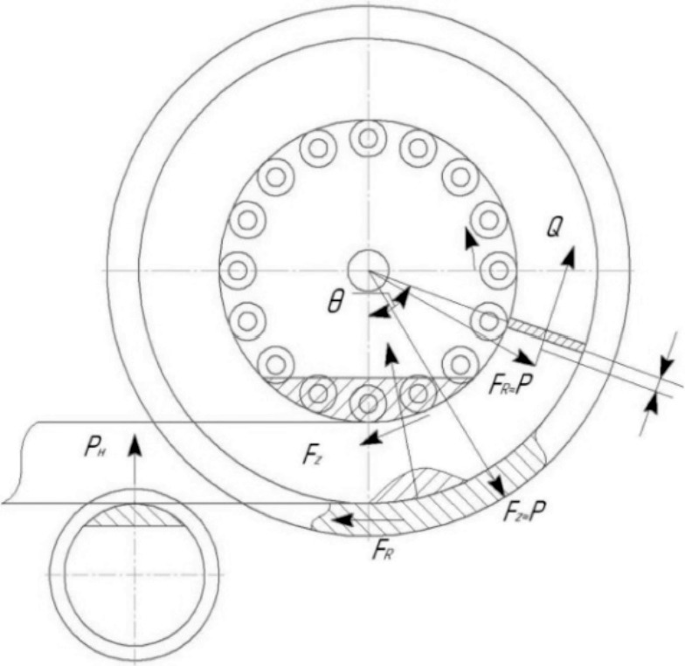Study of Power Parameters of the Screw Spirals Forming | Springer ...