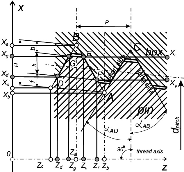 The Influence of the Geometry of High-Performance Cutters on the ...