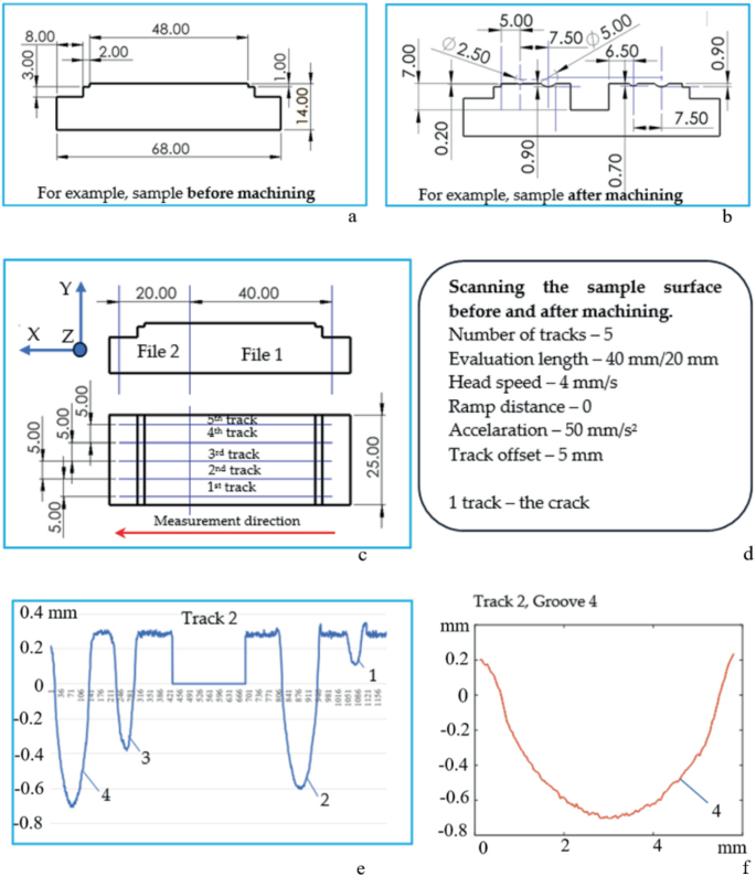 Material Removal Rate Determination Based on a Laser Displacement ...