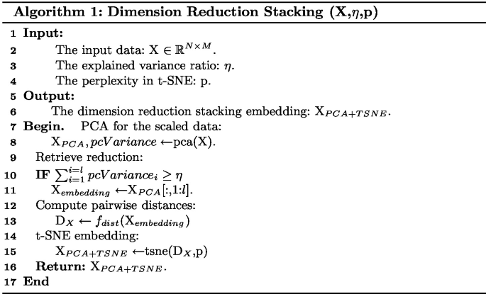 Dimension Reduction Stacking for Deep Solar Wind Clustering | SpringerLink