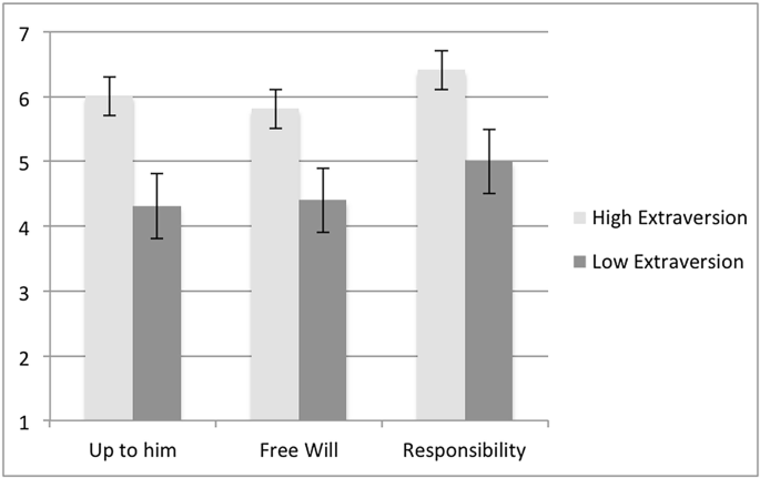 Freedom and Responsibility | SpringerLink