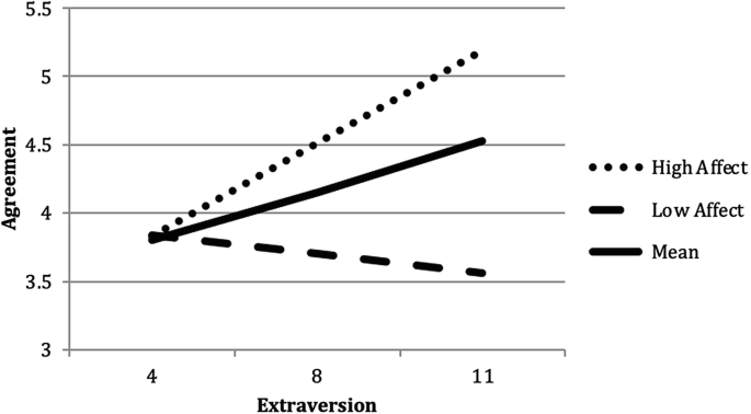 Freedom and Responsibility | SpringerLink
