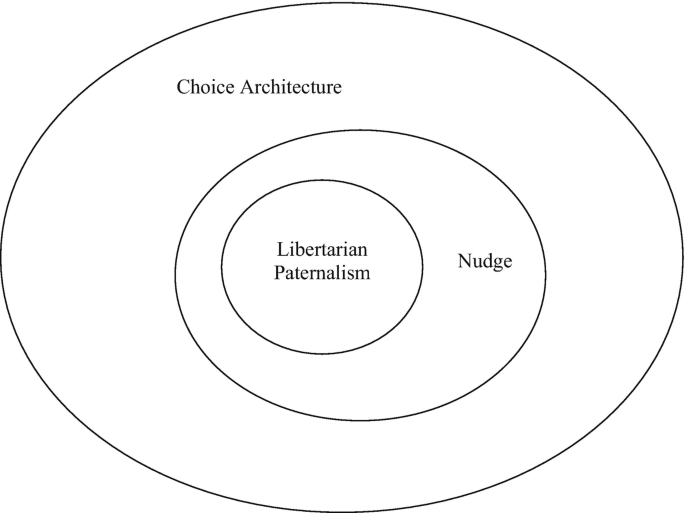 Ethical Interaction Theory | SpringerLink