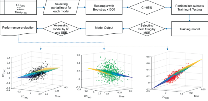 Decoding Motor Decision-Making Patterns: An EEG and EMG Connectivity Modeling Approach ...