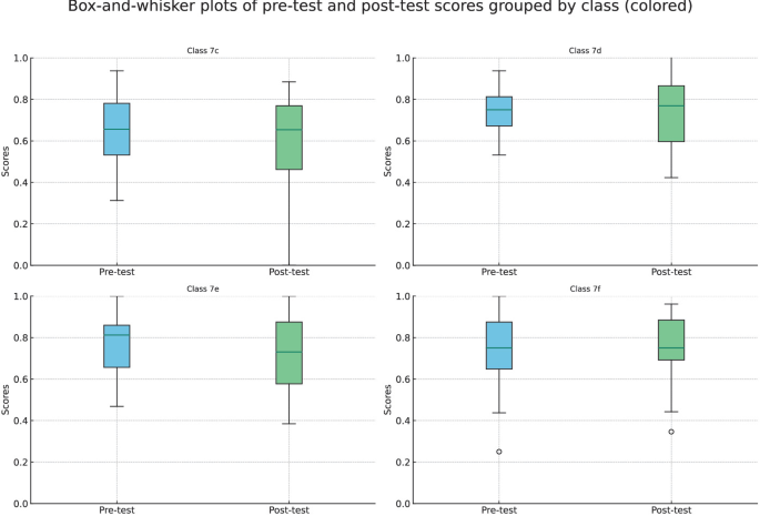 Artificial Intelligence in Elementary Math Education: Analyzing Impact ...