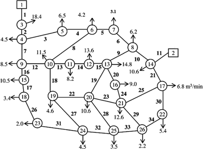 Dynamic Search Space Reduction Methodology to Improve the Computational Efficiency of ...