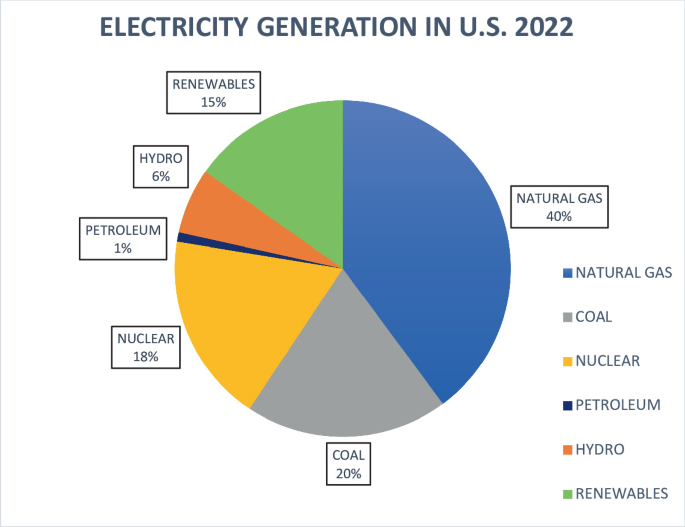 Exploring Water’s Role in Sustainable Electricity Generation for Power ...
