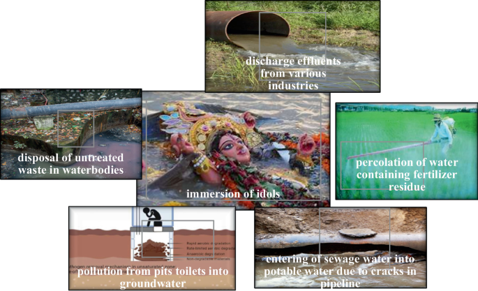 Challenges and Opportunities in the Management of India's Water ...