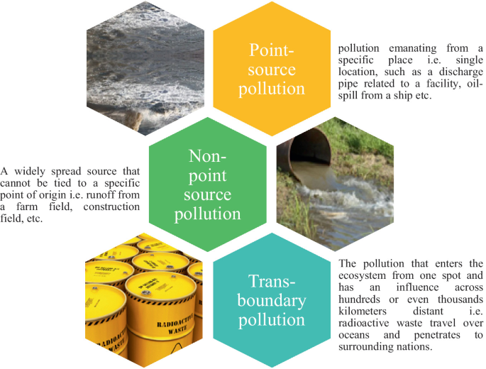 Challenges and Opportunities in the Management of India's Water ...