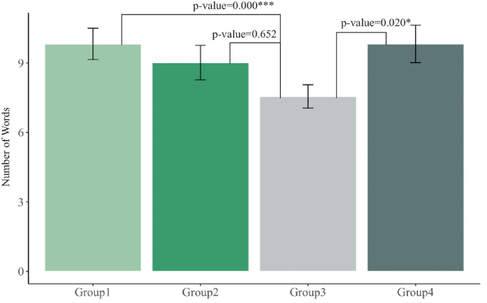 Negative WOM for Liking Brands vs Positive WOM for Disliking Brands ...
