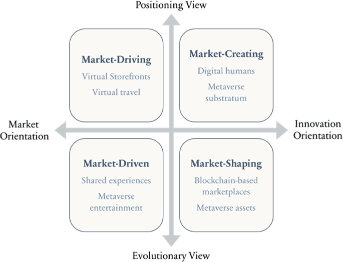 Assessing the Social Performance of Emerging Business Models of the ...