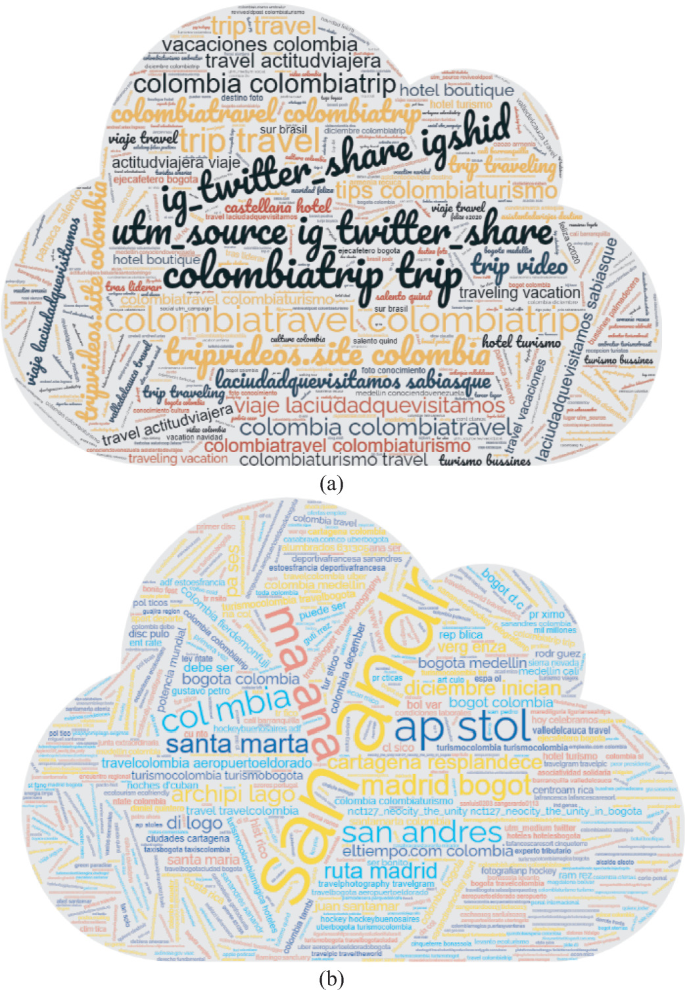 Use of AI and Text Mining on Twitter for the Analysis of the Concept of ...