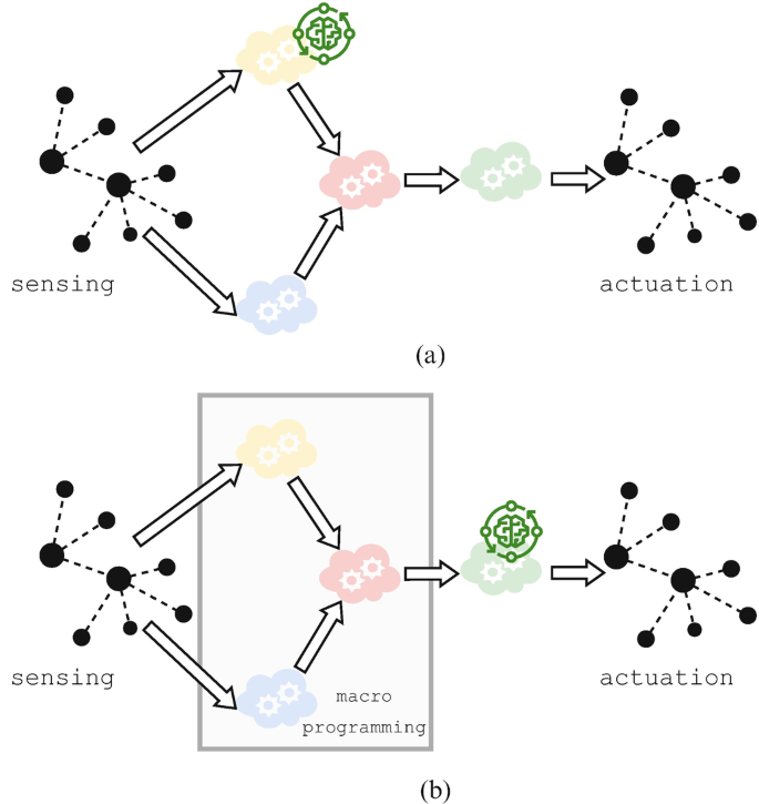 Learning Opportunities in Collective Adaptive Systems | SpringerLink