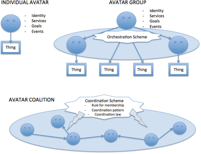 Towards an IoT-Oriented Software Engineering Methodology | SpringerLink