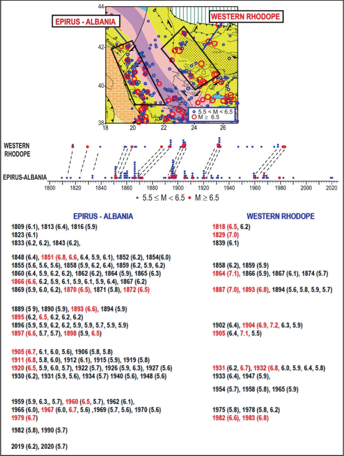 Tectonics and Spatio-temporal Distribution of Seismicity | SpringerLink