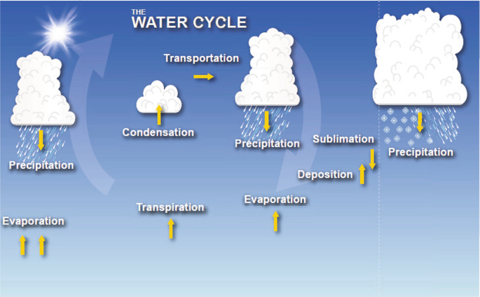 Internet of Things for Water Sustainability | SpringerLink