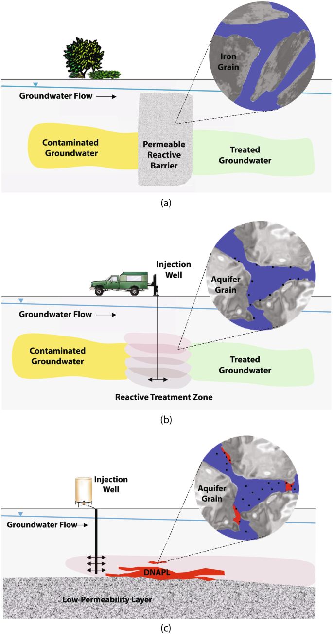 Internet of Things in Water Management and Treatment | SpringerLink
