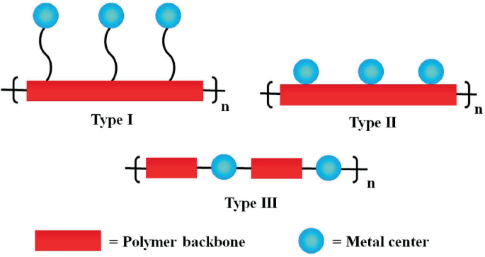 Metallopolymers—A Value-Added Approach to the Modern Days Needs ...
