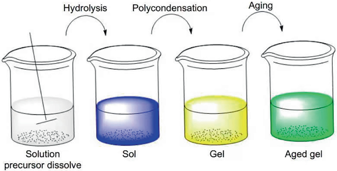 Properties and Analytical Applications of Advanced Polymer Composites ...
