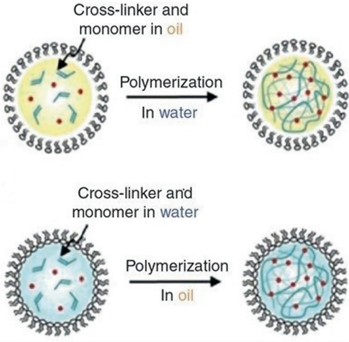 Polymeric Nanostructured Materials and Their Biomedical Applications ...