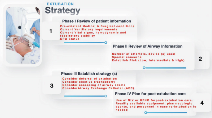 Airway Management in the Neurointensive Care Unit | Springer Nature Link
