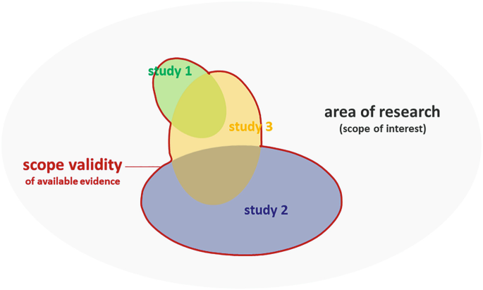 Scope Validity in Medicine: An Asset to the Epidemiologist’s Armoury ...
