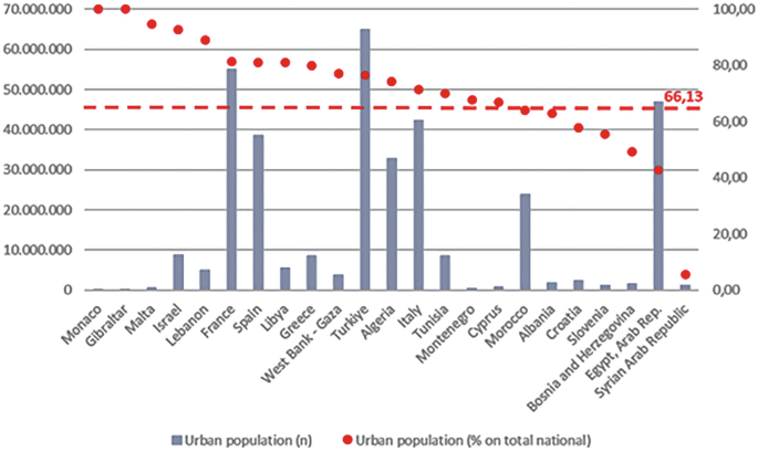 Sustainable Mobility in the Urban and Metropolitan Areas of ...