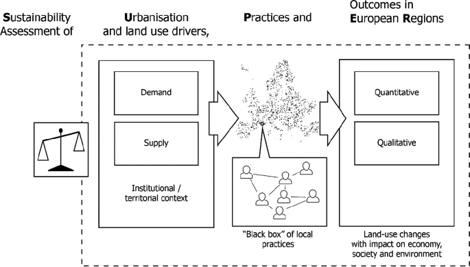 Understanding Urbanization | SpringerLink