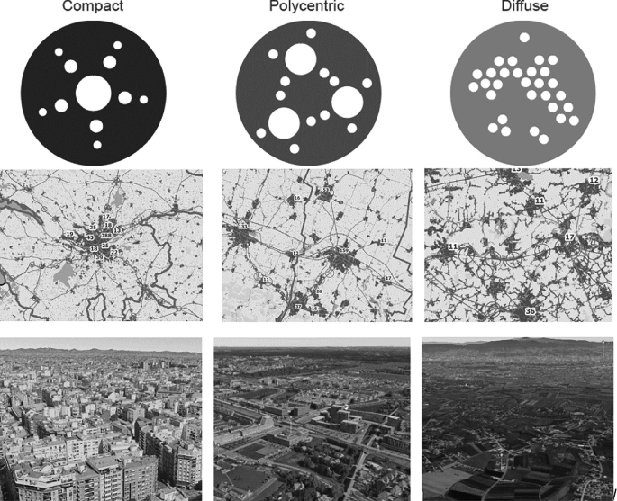 Understanding Urbanization | SpringerLink