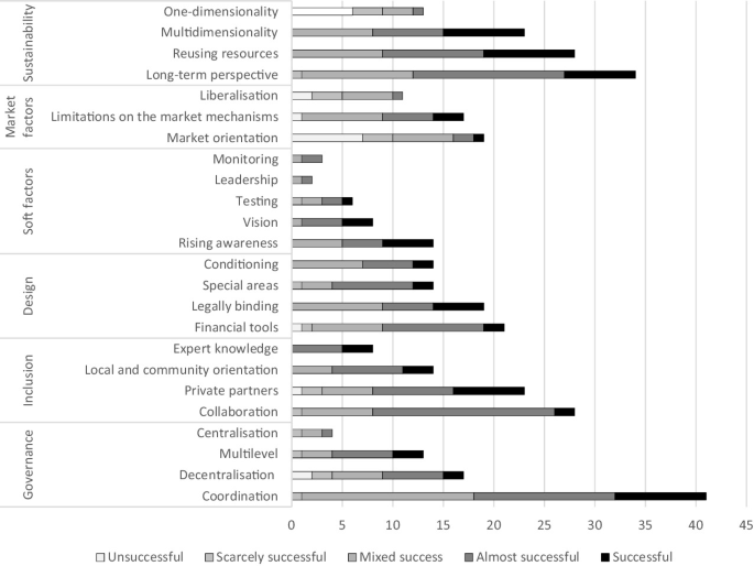 Urbanization Interventions: Strategies, Plans, and Policies | SpringerLink