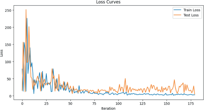 Multi-modal Deep Learning for Detecting Toxicity in Transcribed-Audio ...