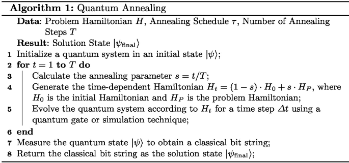 Benchmarking Metaheuristic-Integrated QAOA Against Quantum Annealing ...