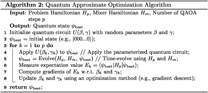 Benchmarking Metaheuristic-Integrated QAOA Against Quantum Annealing | SpringerLink