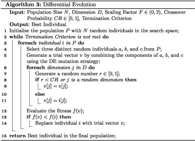 Benchmarking Metaheuristic-Integrated QAOA Against Quantum Annealing | SpringerLink