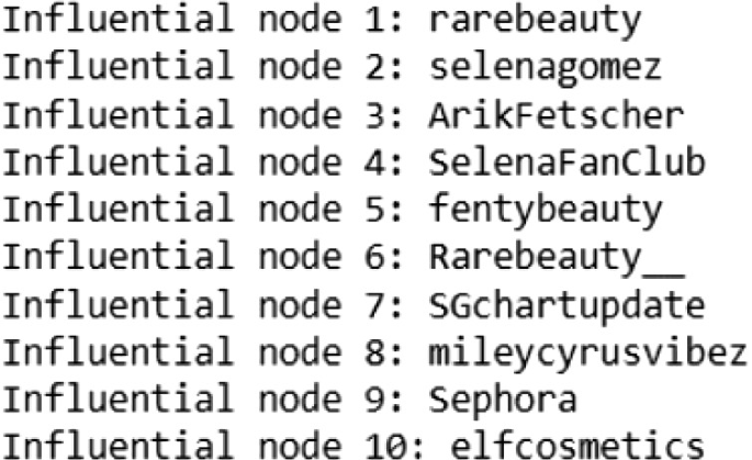 Identifying Potential Customer Using Graph Social Media Analytics ...