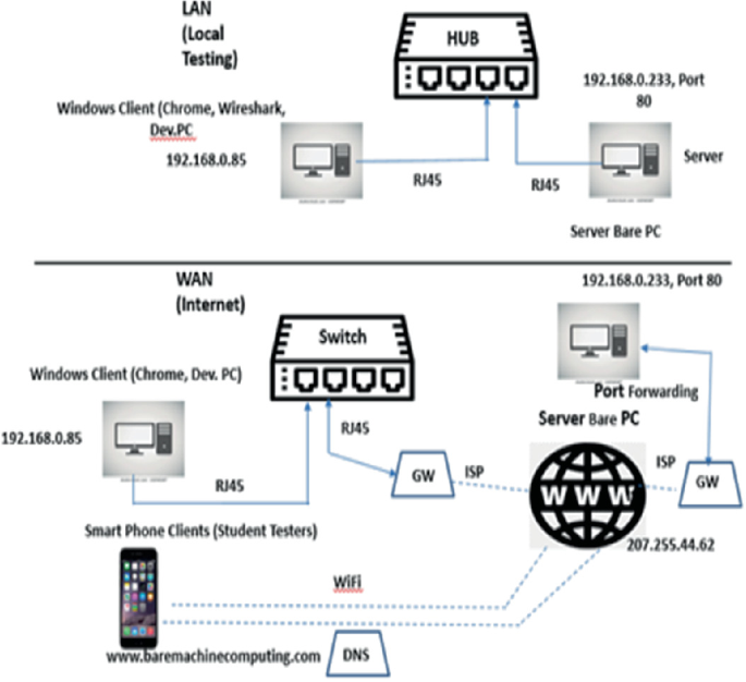Introducing a High School Student to Systems Programming Via Bare ...