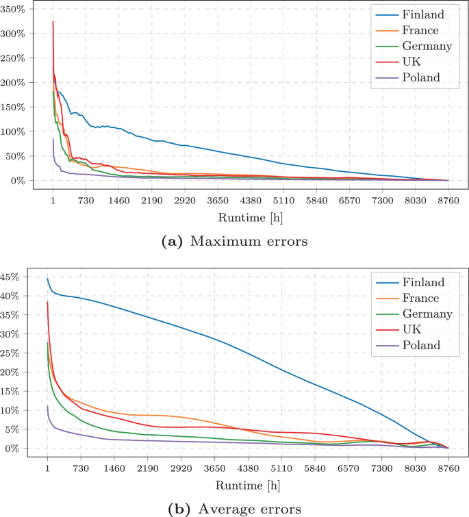 CICO $$_{2}$$ e: A Compute Carbon Footprint Estimation Tool Based on Time Series Data | SpringerLink