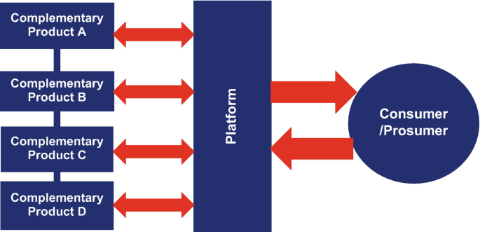 World of Platform Economy | SpringerLink