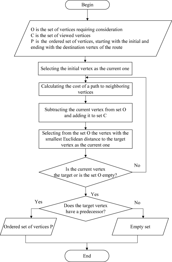 Sensor Functional Clustering for Data Reducing at Making Robot Control Decisions | SpringerLink