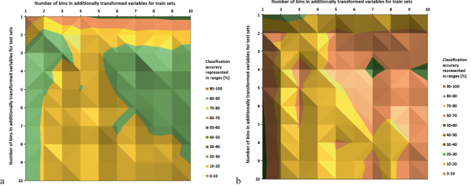 Discretisation and Attribute Relevance in Knowledge Mining Problems ...
