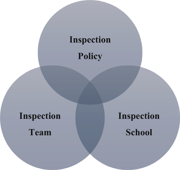 A Framework to Conceptualise the Scoring Work of School Inspection ...