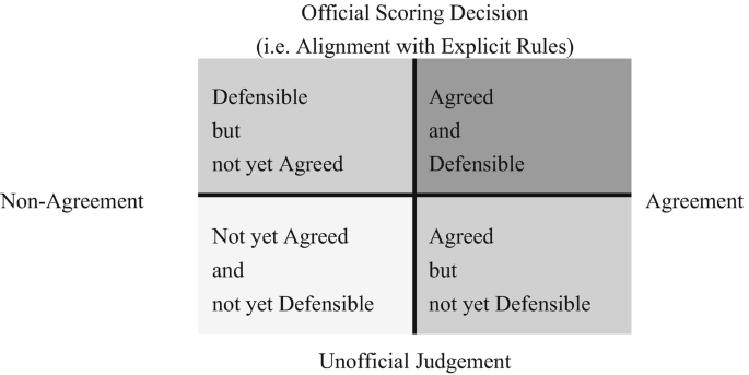 Understanding the Practice of External School Evaluation by Inspection ...