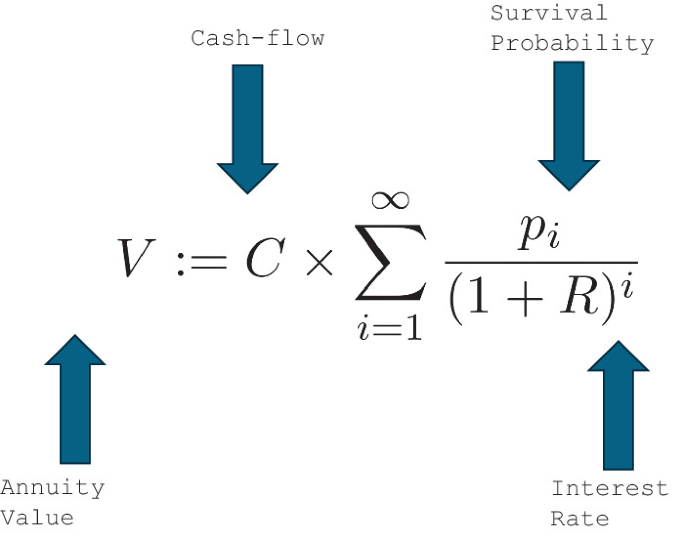 The First Biblical Annuity | SpringerLink