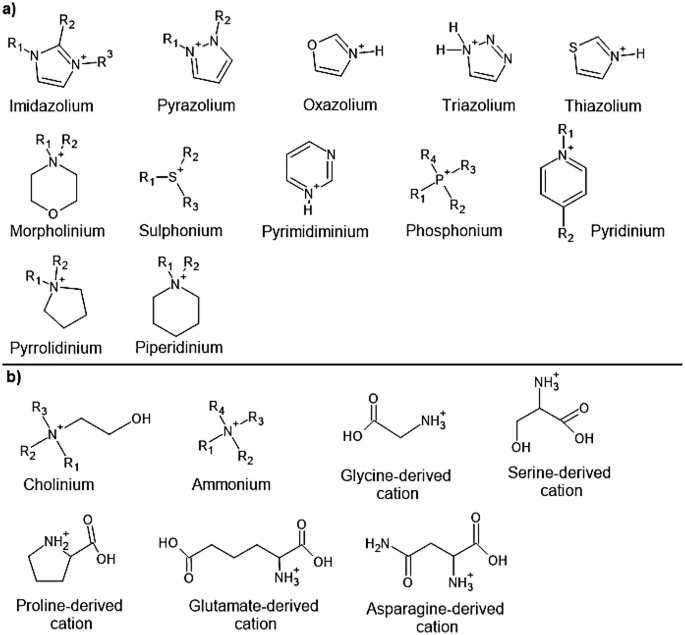 Towards the Industrial Application of Ionic Liquids as Green and Smart ...