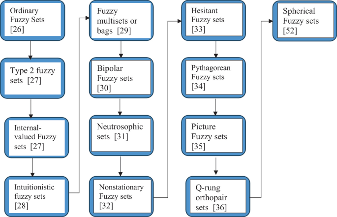 Interval-Valued Spherical Fuzzy Functional Resonance Analysis Method ...